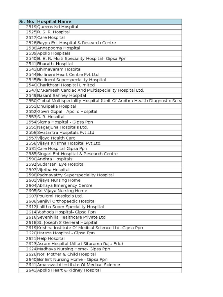 DHS Updated Network Hospital List | PDF | Orthopedic Surgery | Hospital
