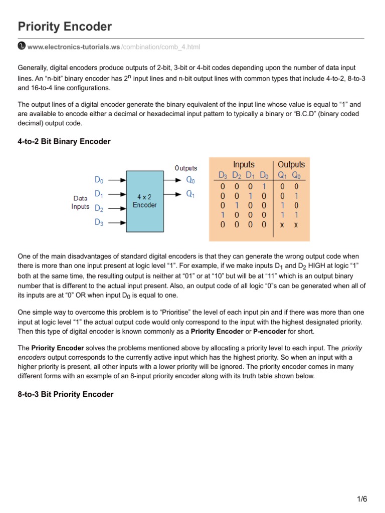 Priority Encoder: 4-To-2 Bit Binary Encoder | PDF | Computer Keyboard ...