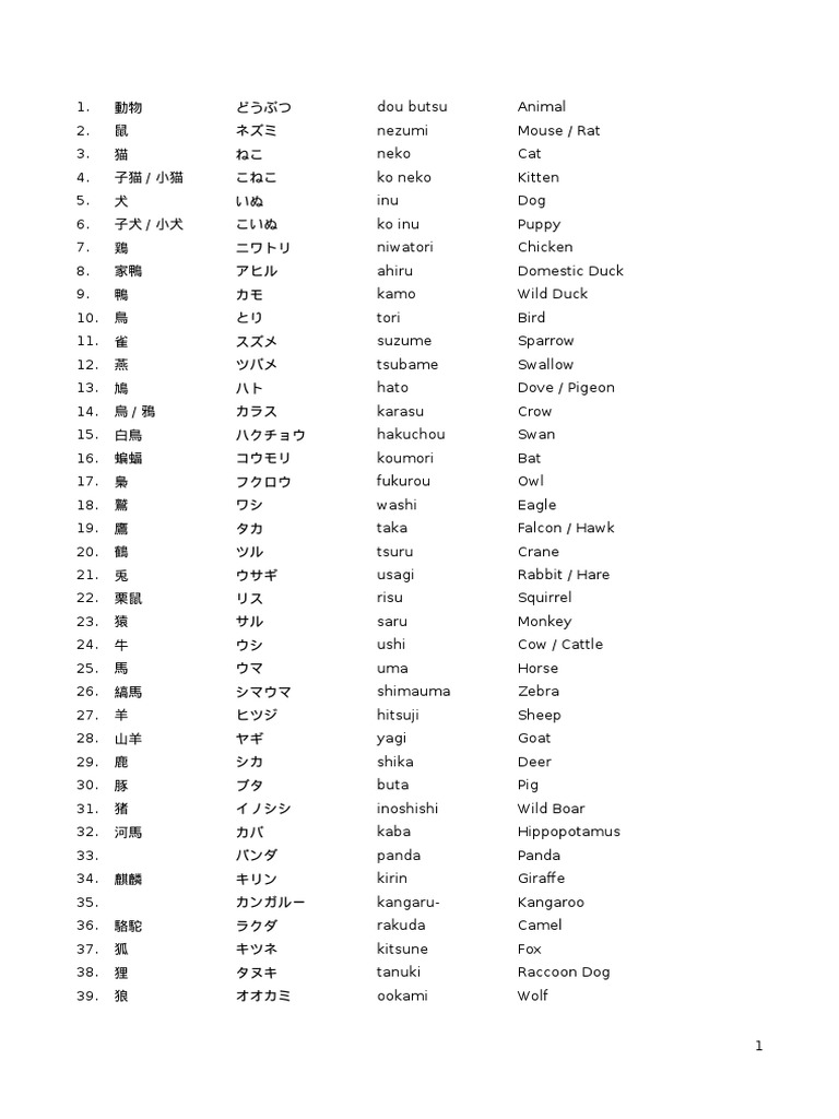 Japanese Word List | PDF