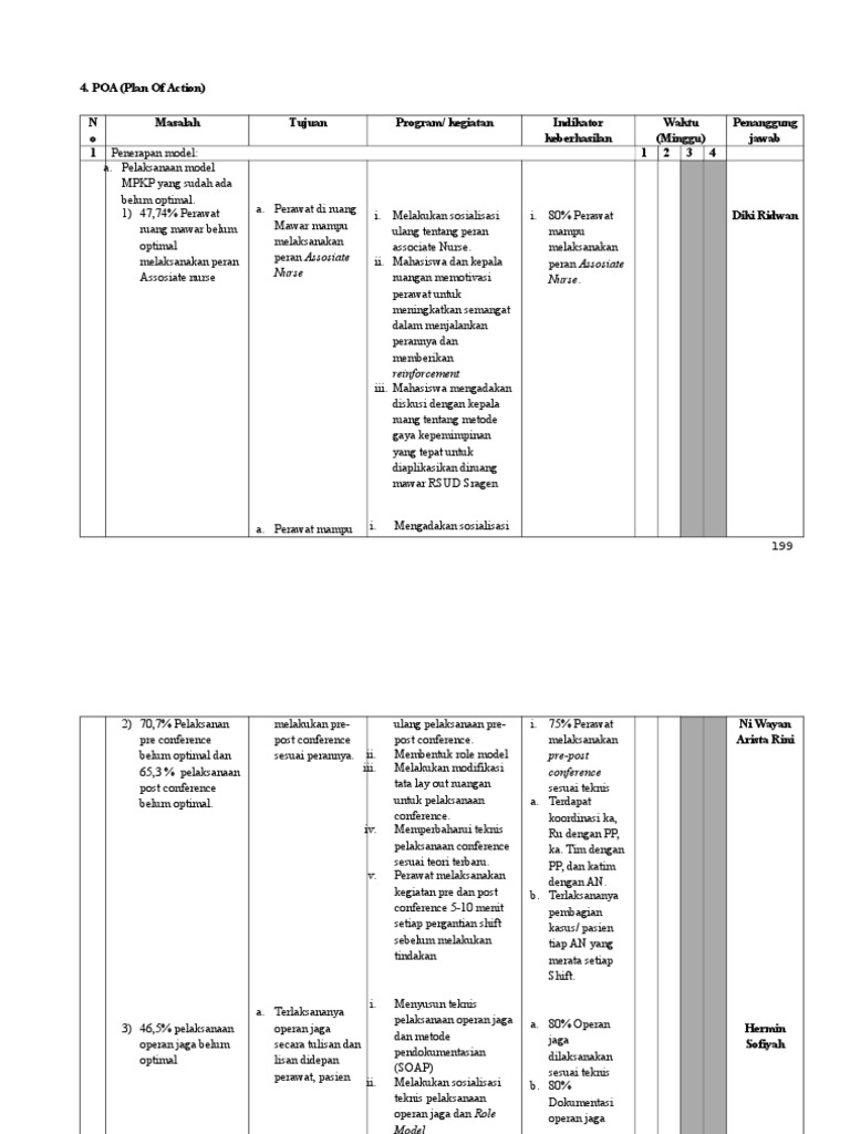 POA (Plan of Action) : Nurse Nurse | PDF