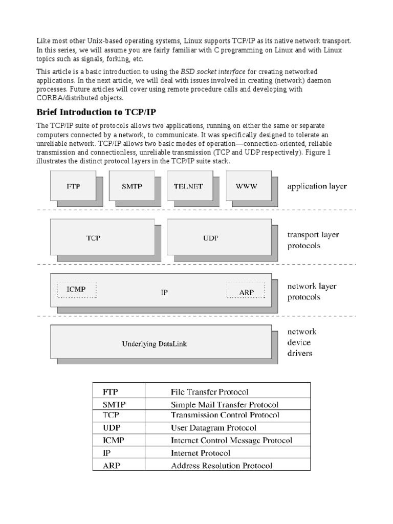 Socket Prog With C | Download Free PDF | Network Socket | Transmission Control Protocol