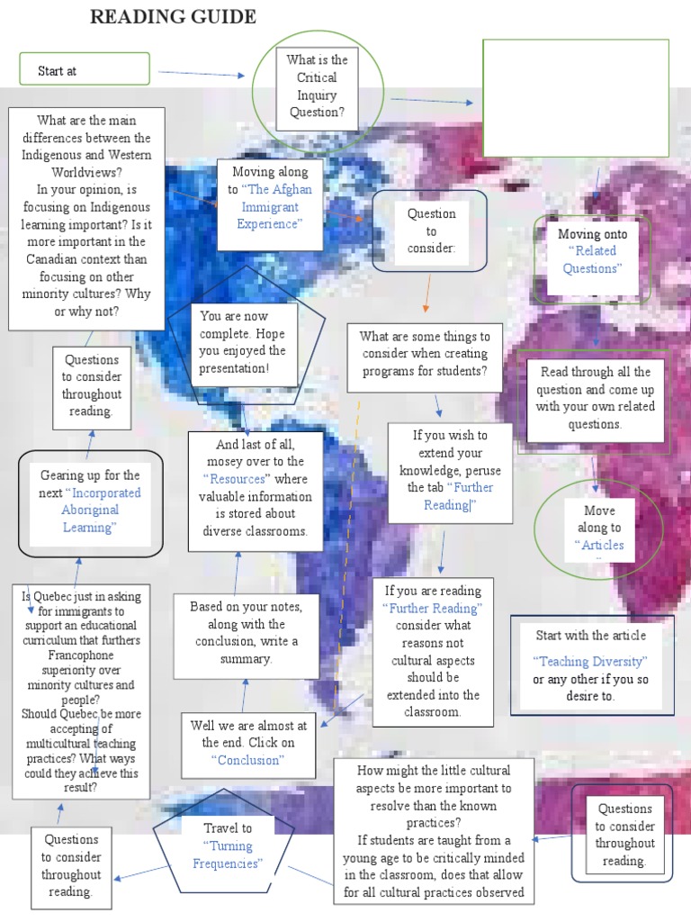 Presentation Reading Guide | PDF | Multiculturalism | Education Theory