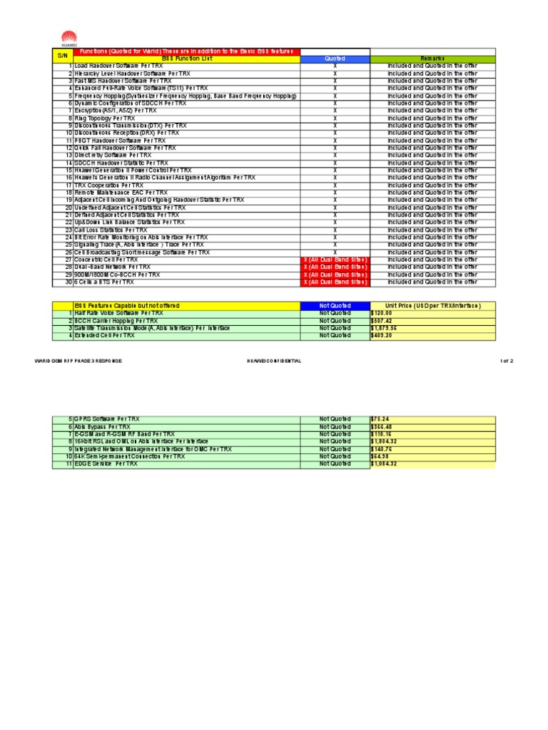 BSS Features Huawei | PDF | Communication | Telecommunications