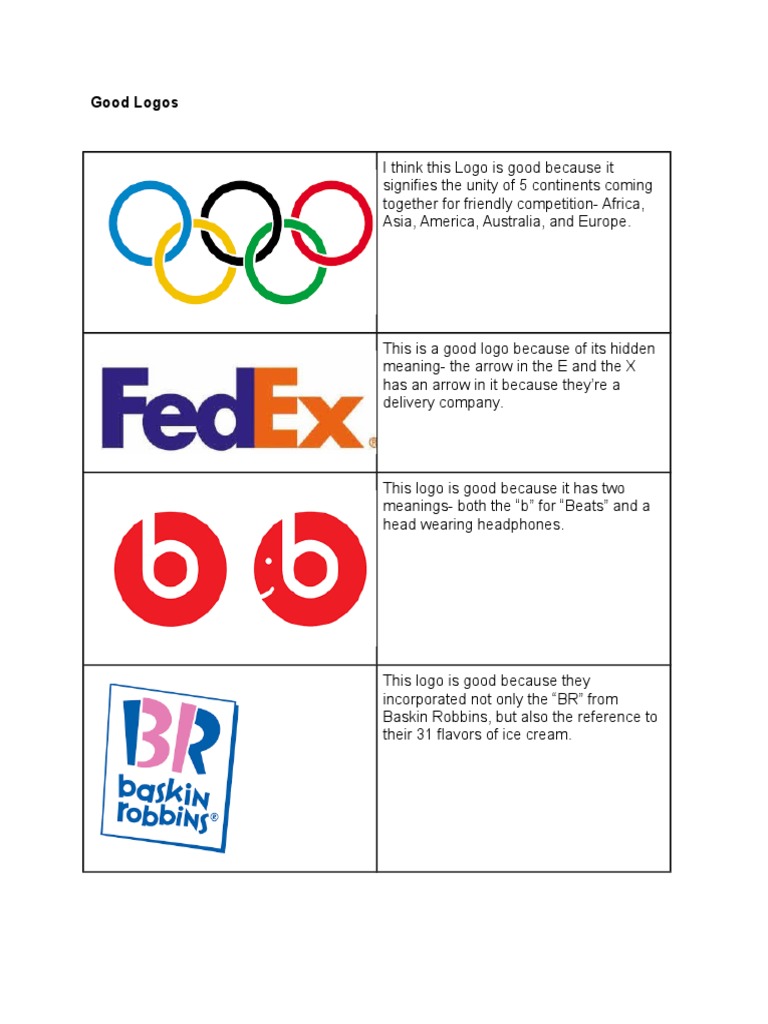 Goodandbadlogos | PDF