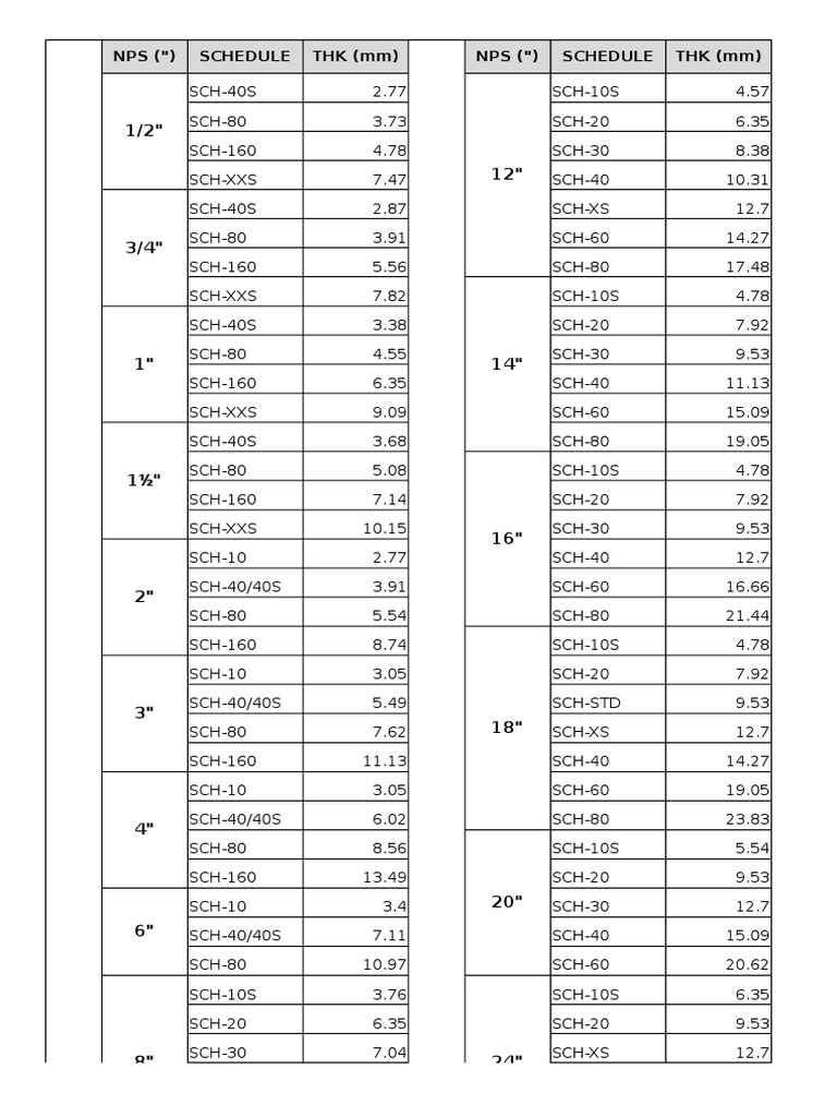 NPS (") Schedule THK (MM) NPS (") Schedule THK (MM) | PDF | Home ...