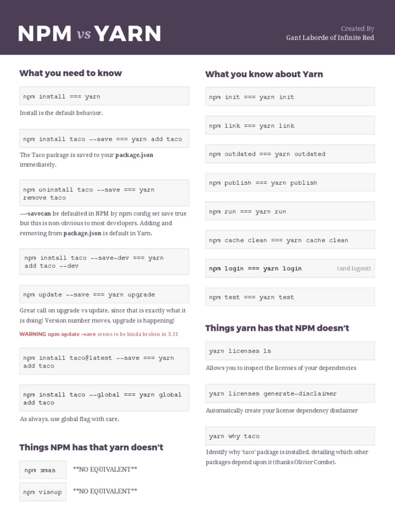 NPM Vs YARN Cheat Sheet, by Gant Laborde | PDF | Software | Computing