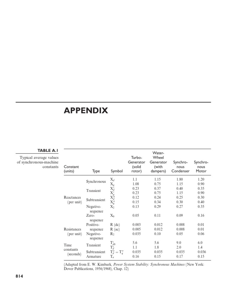 Tablas A Usar | PDF | Electric Power System | Transformer