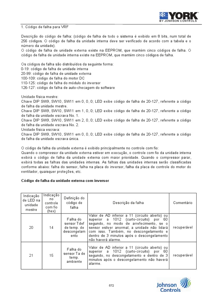 Código de Falha para VRF York | PDF | Rede elétrica | Engenharia Elétrica