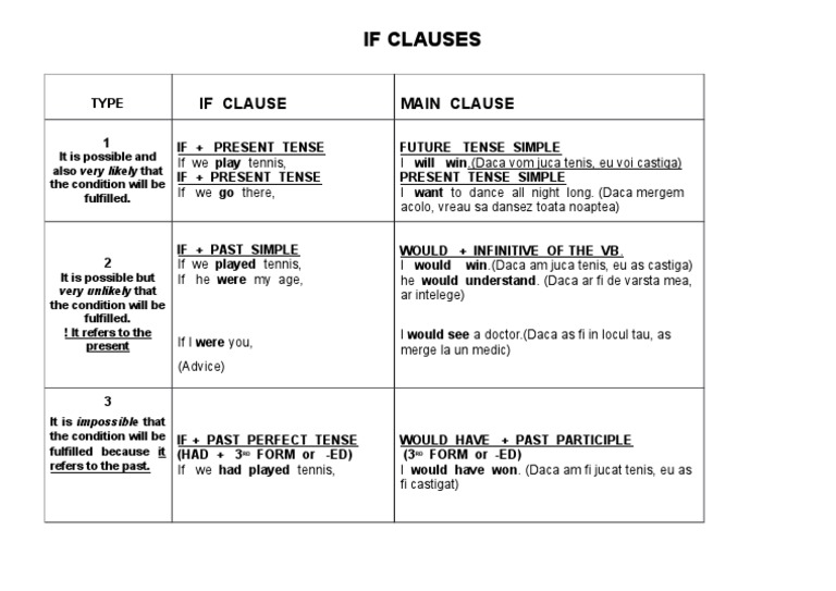 If Clauses Table | PDF