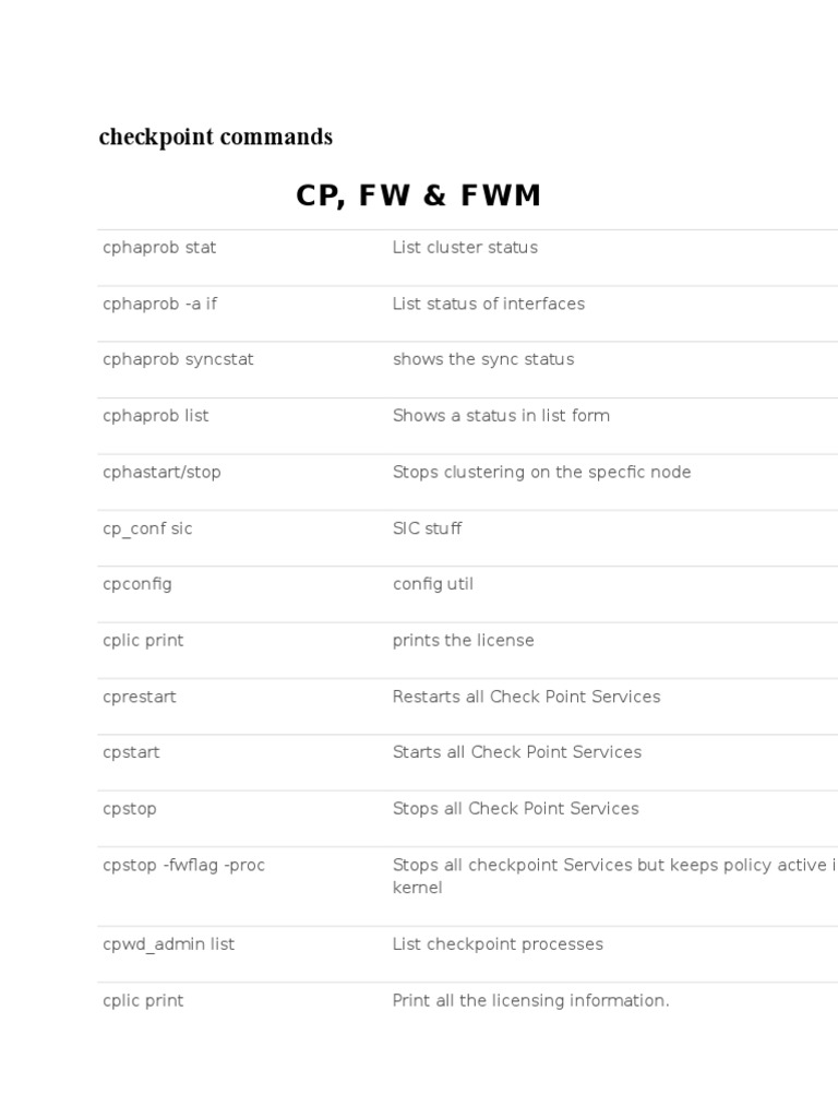 Checkpoint Commands | File Transfer Protocol | Firewall (Computing)