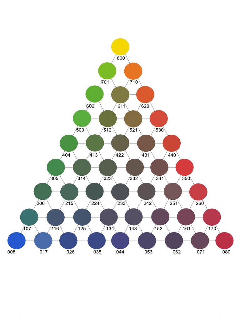 Triangulo Cromatico | PDF