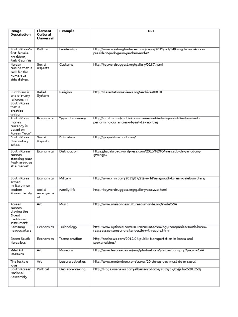 Description of Sources | PDF