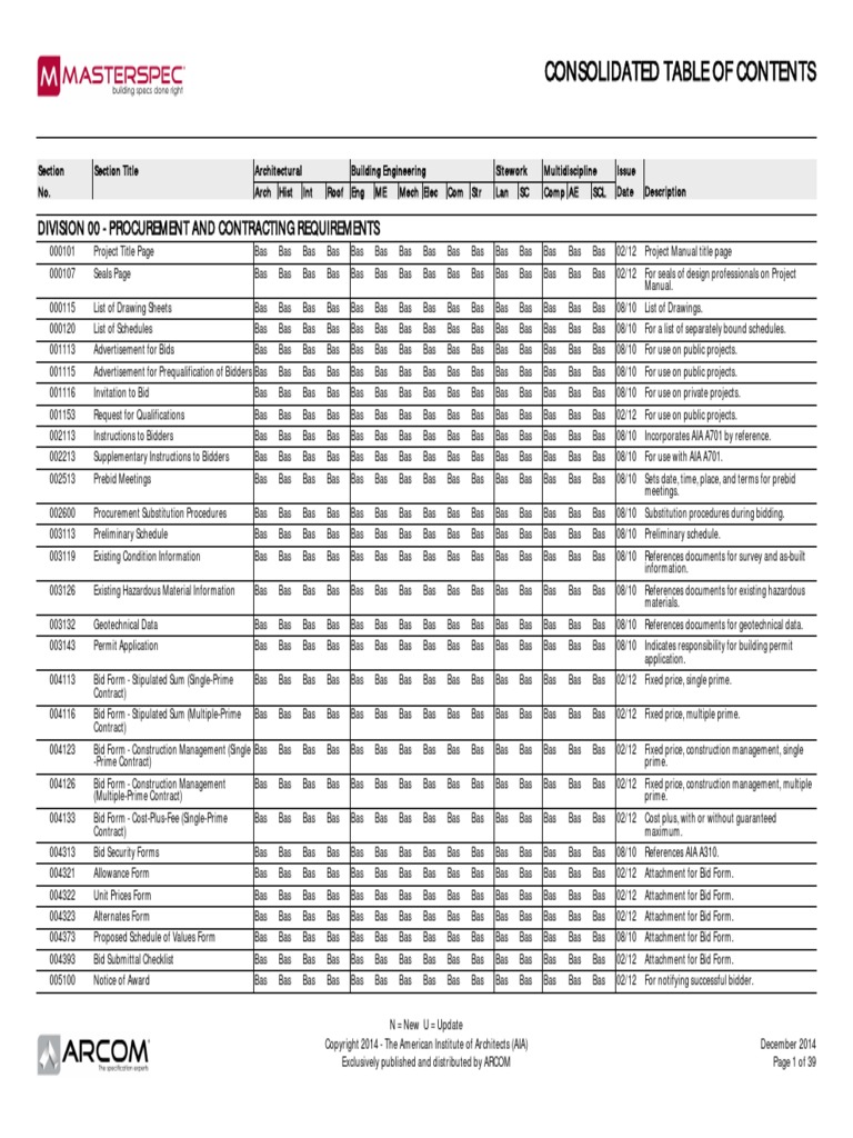 MasterSpec Consolidated TOC | PDF | Masonry | Precast Concrete