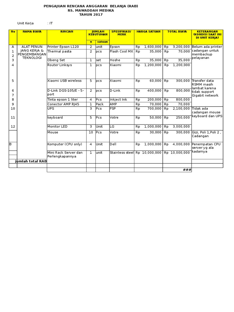 Contoh RAB Instalasi IT | PDF