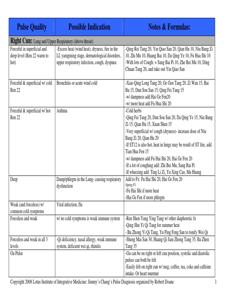 Pulse Quality Possible Indication Notes & Formulas:: Right Cun ...