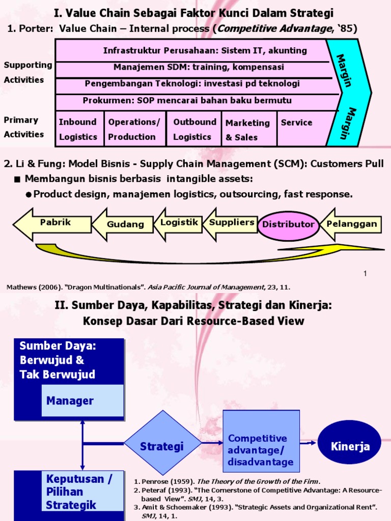 Strategic Management Resource Based View Pdf