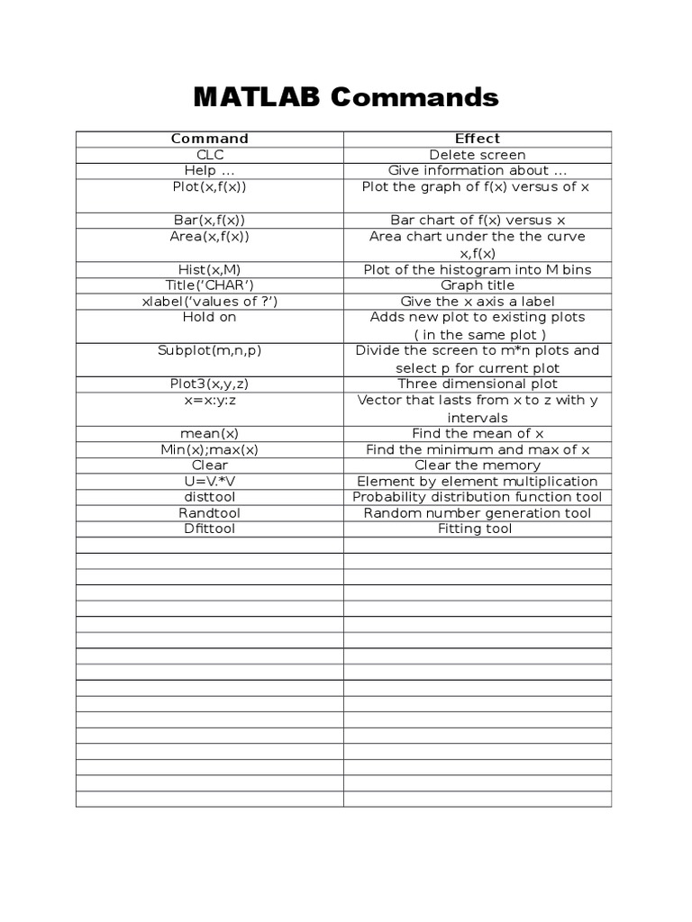 MATLAB Commands | PDF | Teaching Methods & Materials | Computers