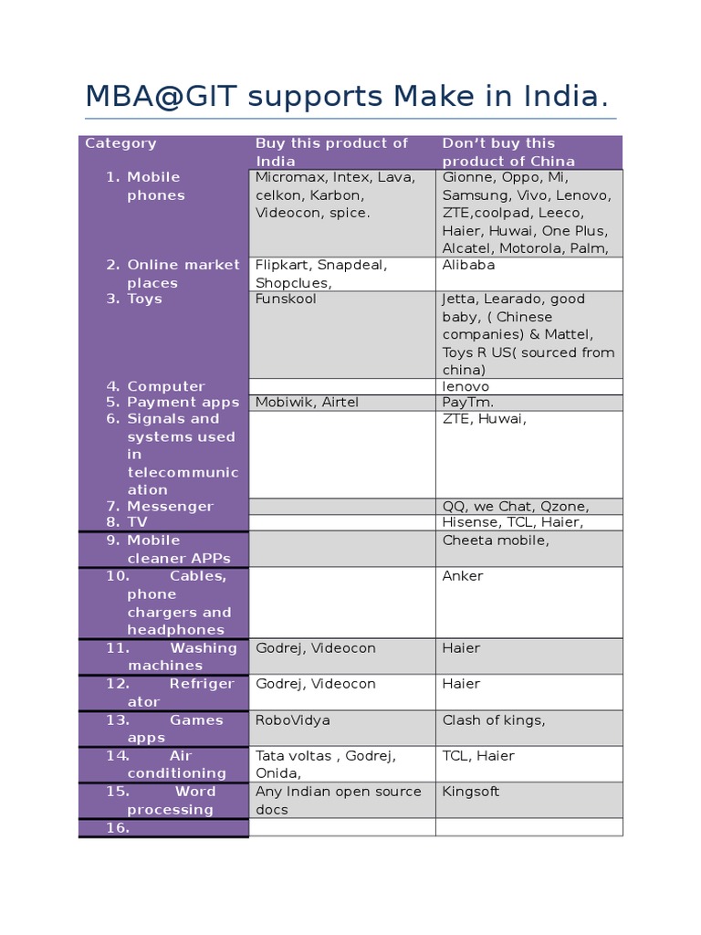 Digital India Advaith | PDF | Technology & Engineering