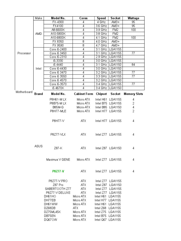 Model No. Cores Speed Socket Wattage | PDF | Intel | Hdmi