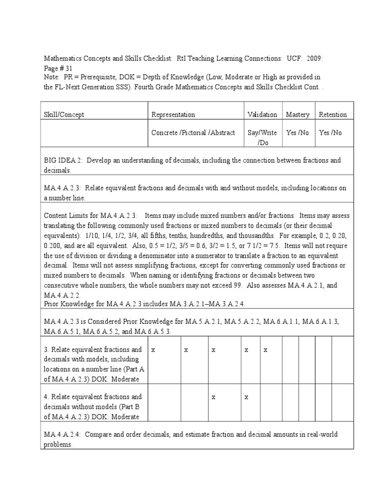Mathematics Concepts and Skills Checklist | PDF | Fraction (Mathematics ...