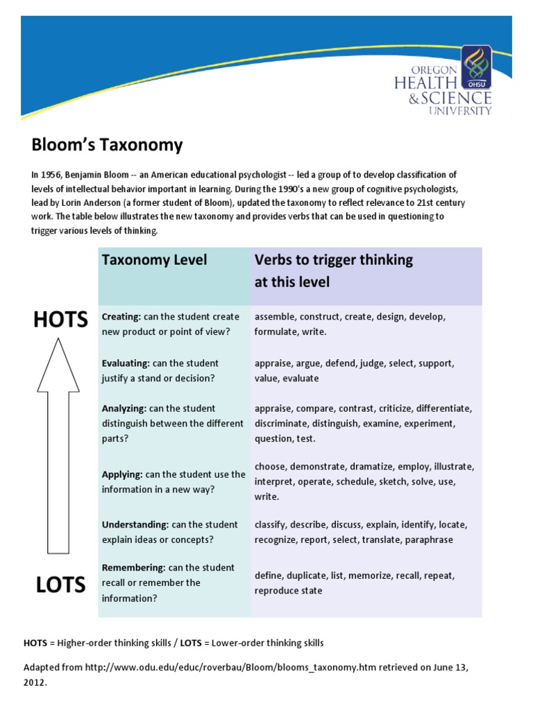 Blooms Taxonomy - Hots - Lots | PDF