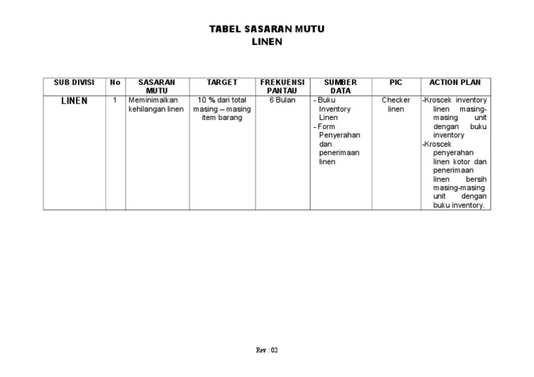 Tabel Sasaran Mutu Linen | PDF