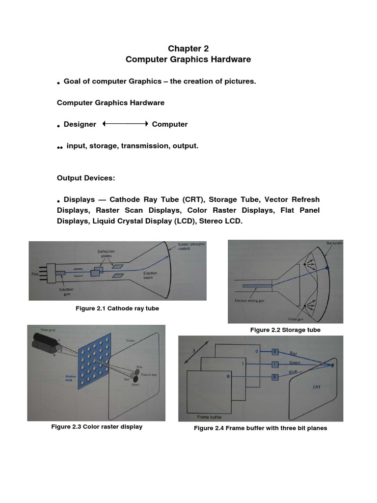 Computer Graphics Hardware: Figure 2.1 Cathode Ray Tube | PDF