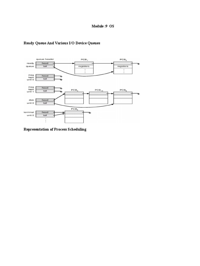 Ready Queue and Various I/O Device Queues: Module:9 OS | PDF
