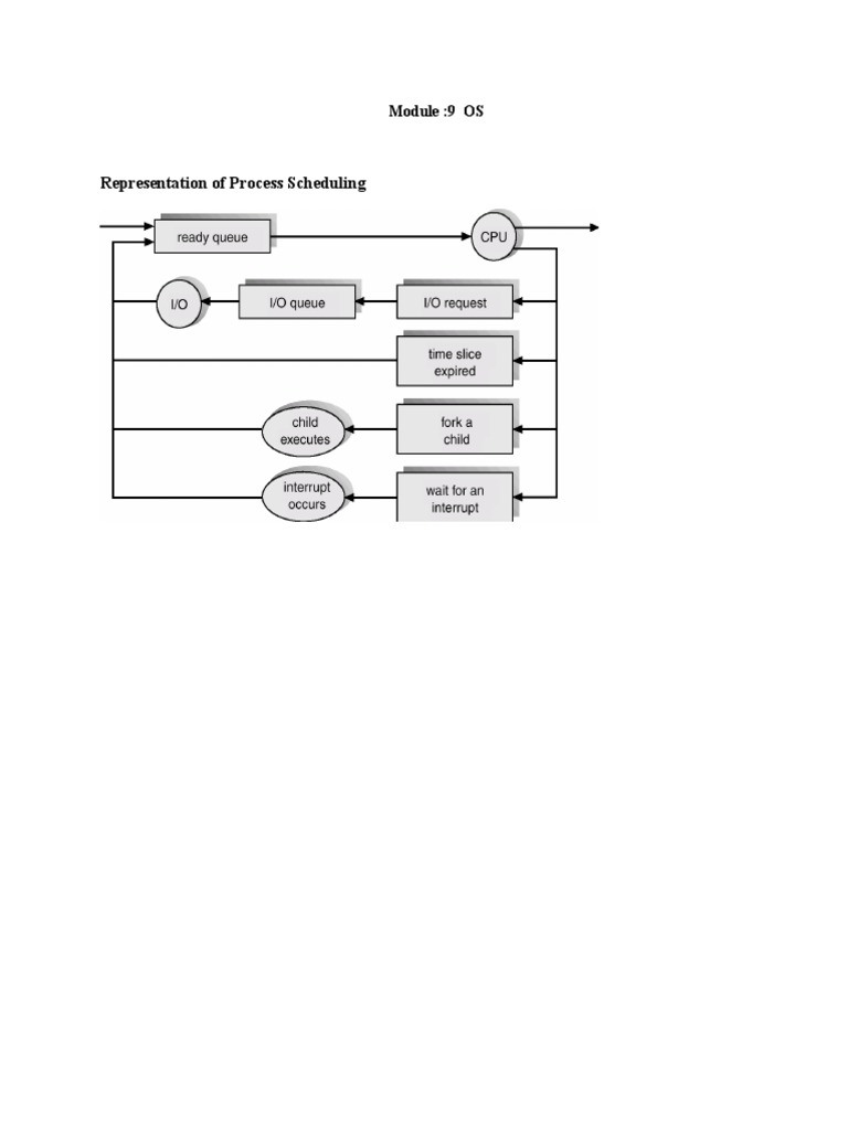 OS Process Scheduling Representation | PDF