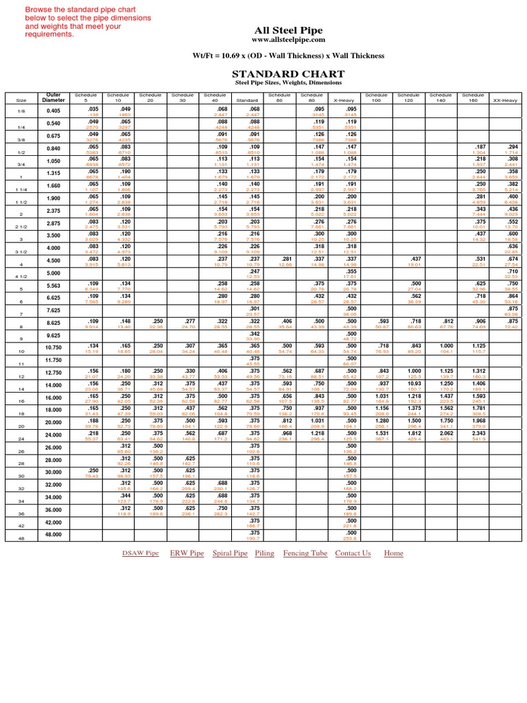 Pipe Dimensions Weights Chart | PDF | Manmade Materials | Pipe (Fluid Conveyance)