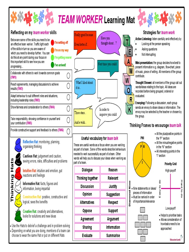 Learning Mat Team Worker | Download Free PDF | Thought | Behavioural ...