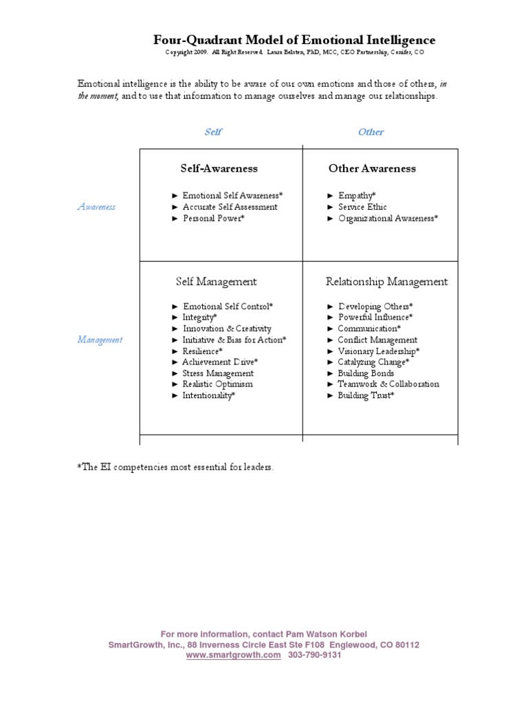 The Four Quadrant Model PDF | PDF | Goal | Emotional Intelligence