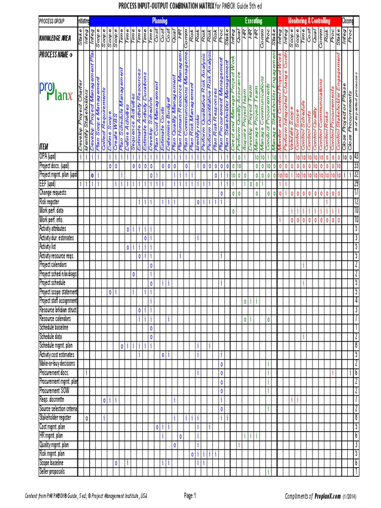 PMBOK-Guide5ed-Process-Input-Output-ComboMatrix-by-ProplanX.pdf ...