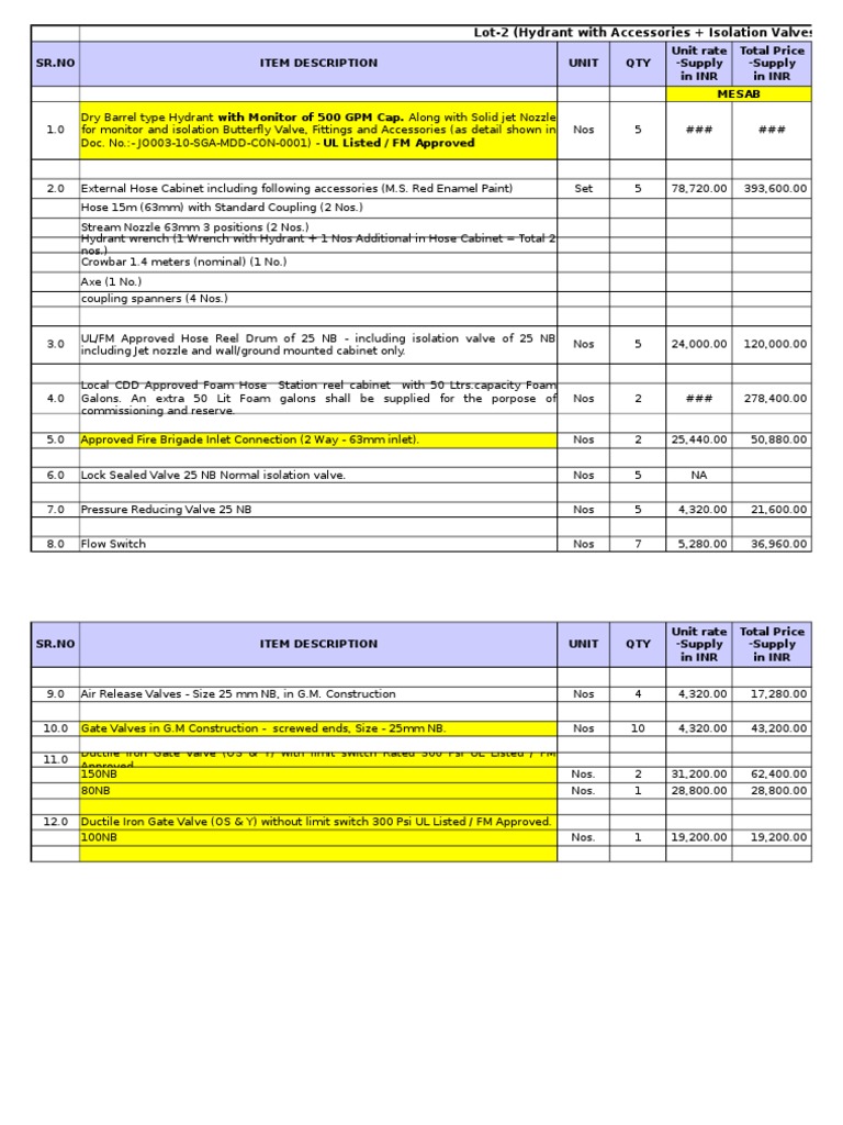 SR - No Item Description Unit QTY Mesab Unit Rate - Supply in INR Total Price - Supply in INR ...