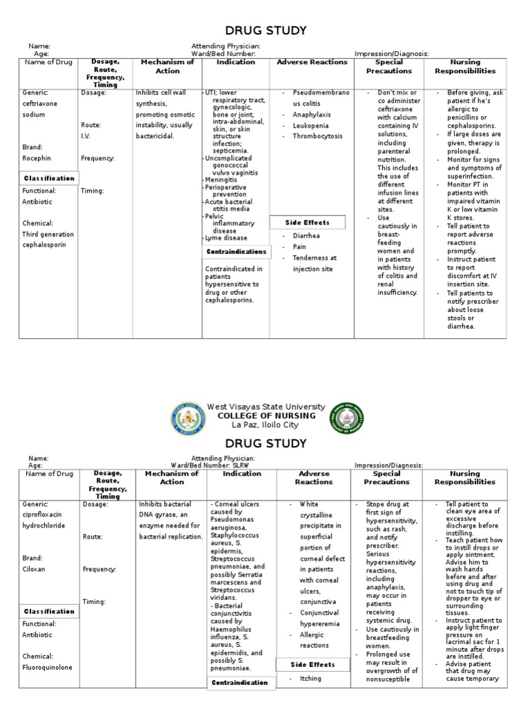 Drug Study: Mechanism of Action Indication Adverse Reactions Special ...