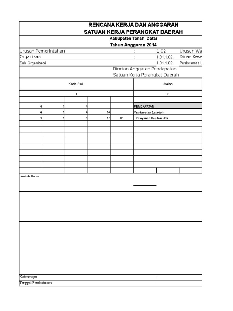 RKA Pendapatan 2015 | PDF