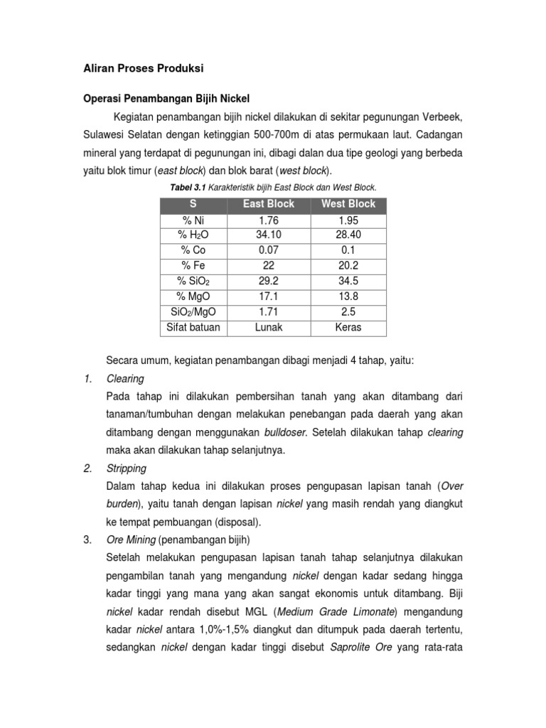 Produksi Nikel | PDF
