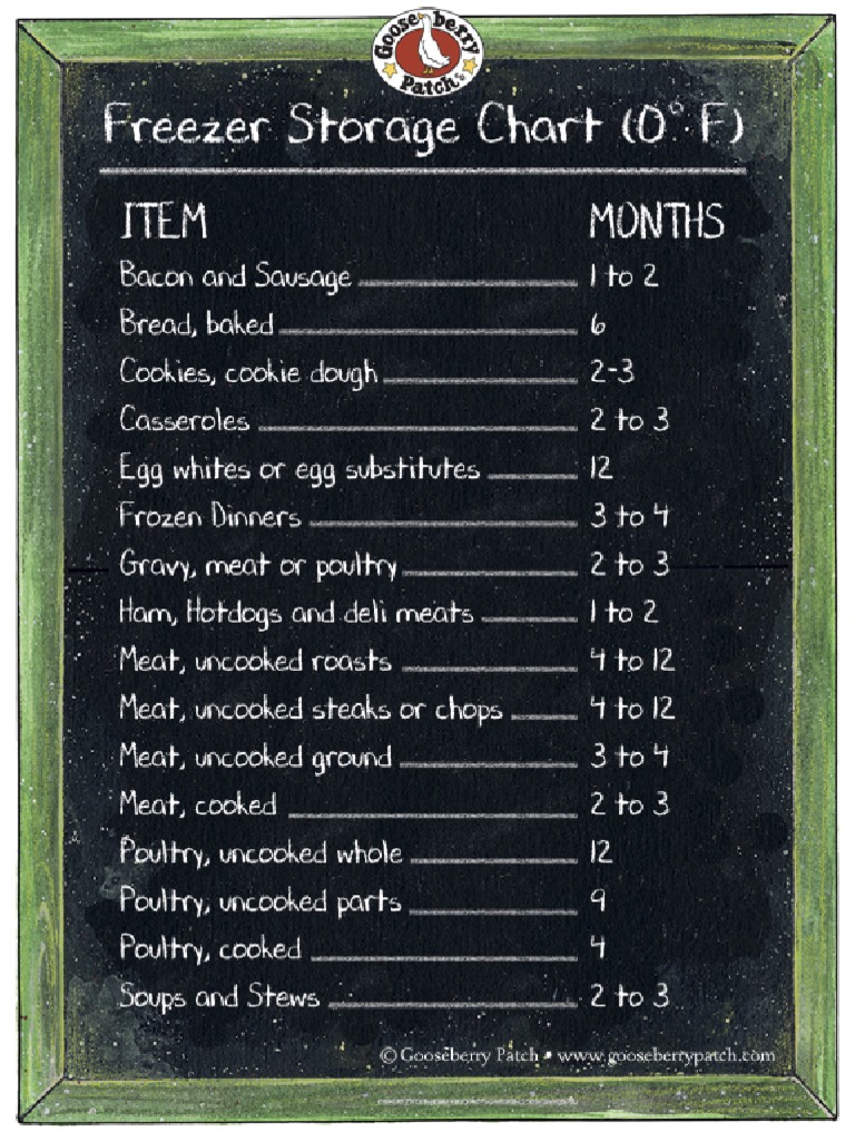 Freezer Storage Chart - Gooseberry Patch | PDF