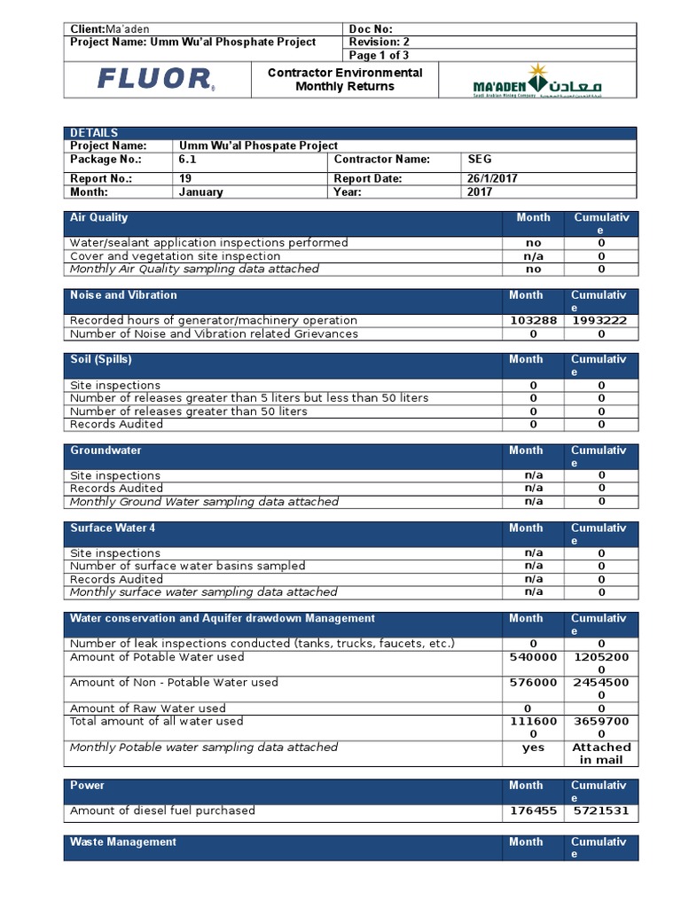 Contractor Environmental Monthly Returns: Monthly Air Quality Sampling ...