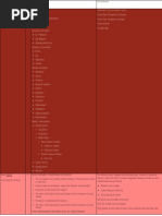 SORC Model Example: Organism Situation Thoughts Feelings Reaction ...