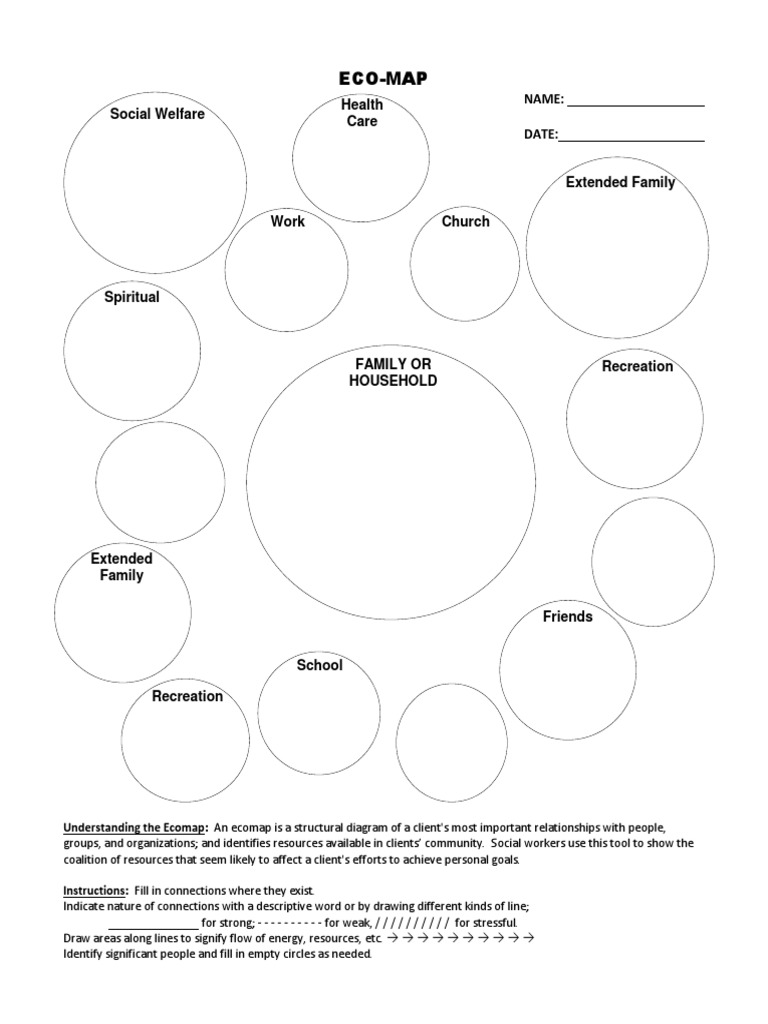 Eco Map | PDF | Social Work | Health Care