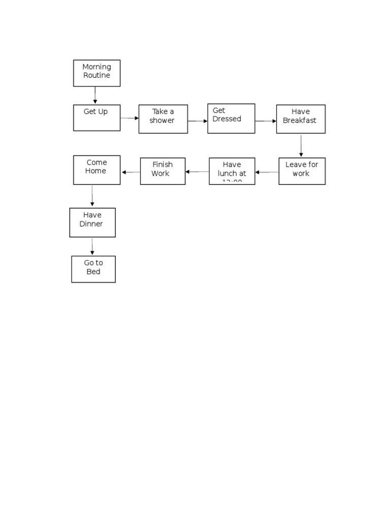 Flowchart | PDF