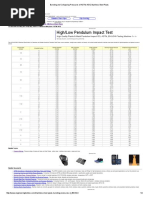 Kelken US Metric Chart ASTM A615 Grade 60 Rebar | PDF | Ultimate ...