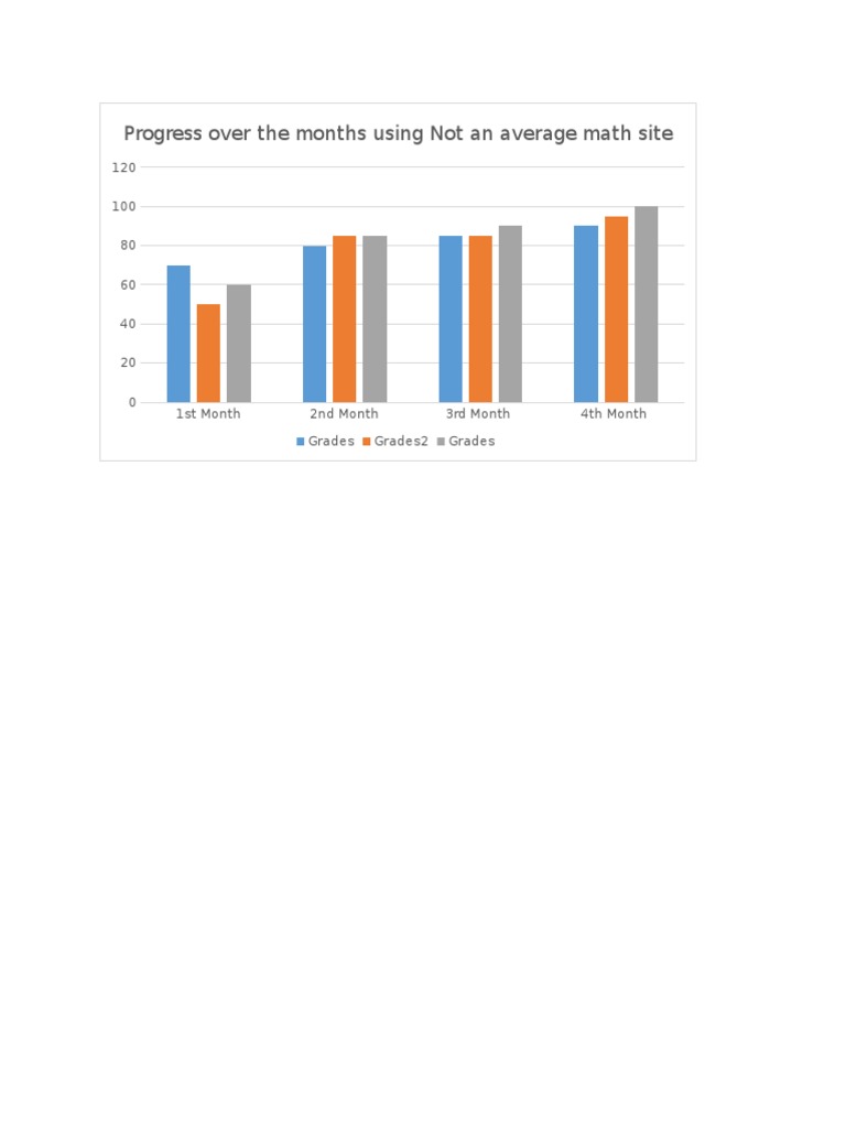 Monthly Progress Report: Math Grades | PDF