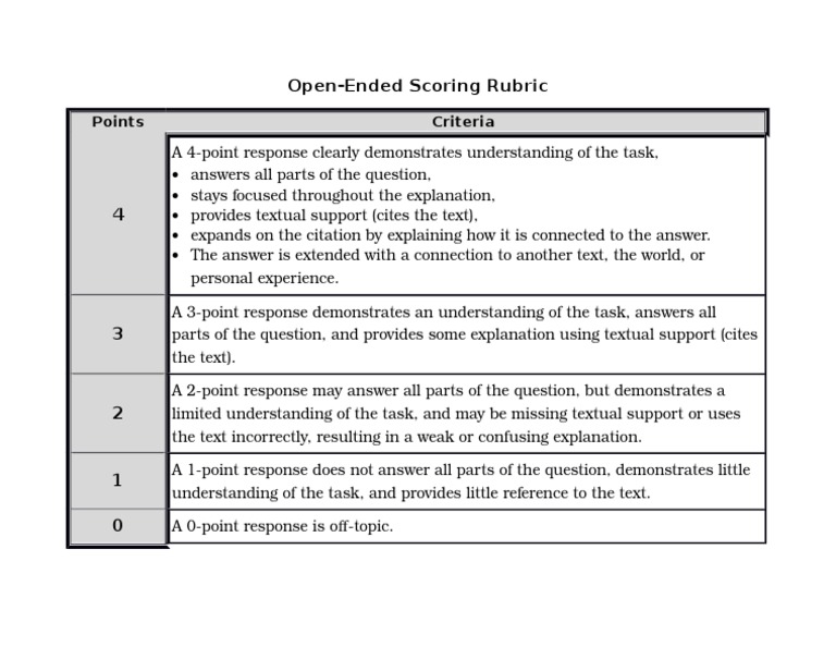 Open-Ended Rubric | PDF | Language Arts & Discipline