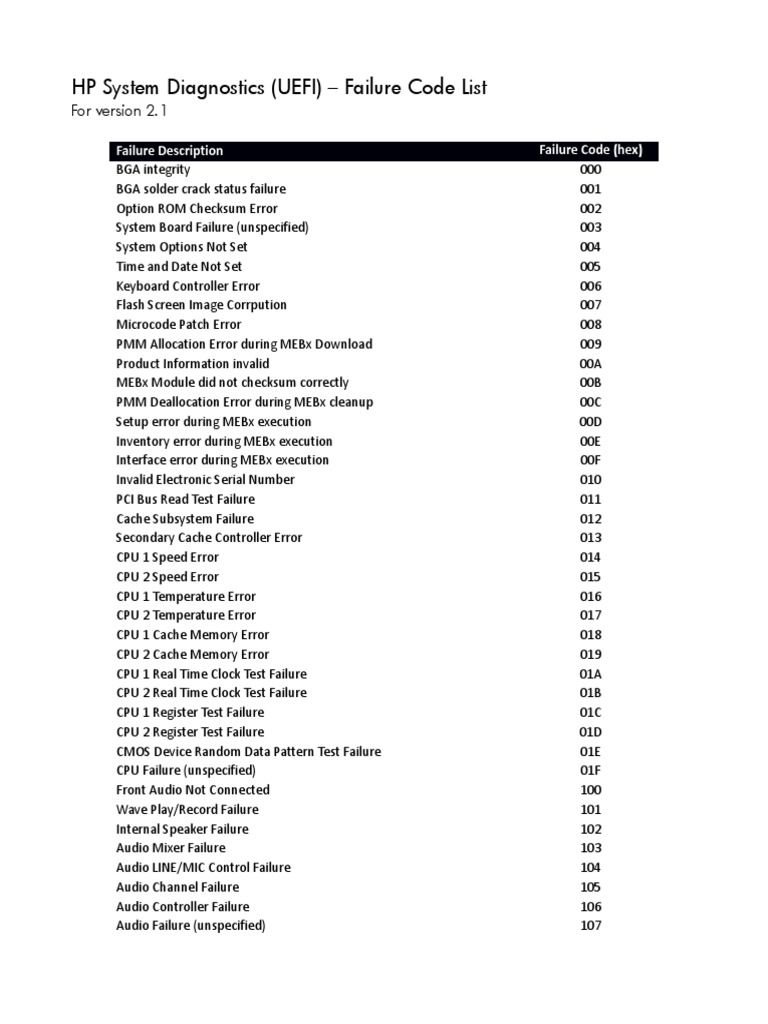 HP Diagnostics (UEFI) Failure Code List | PDF | Floppy Disk | Disk Storage