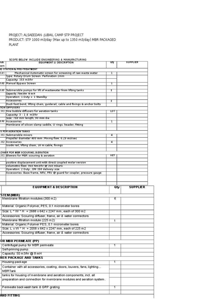 Jubail Camp STP Project Equipment List | PDF | Pump | Chemical Engineering