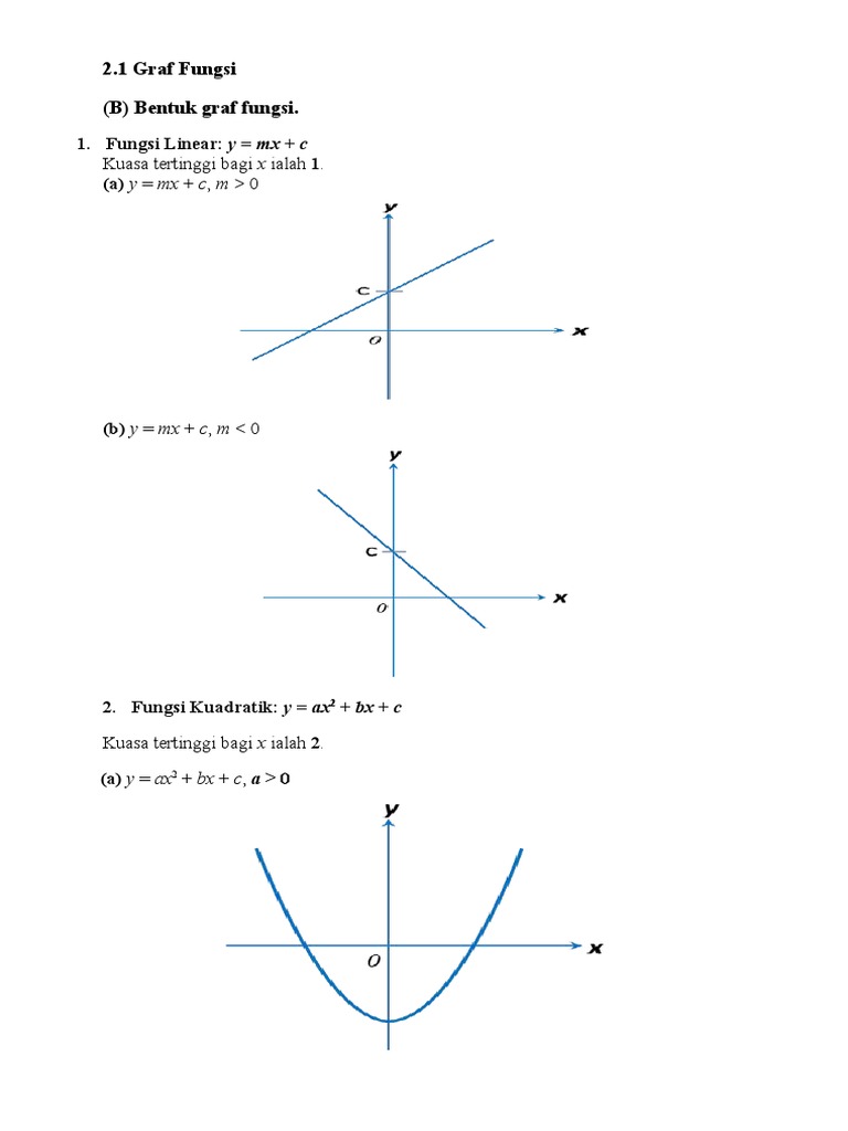 Math Form 5 Bab 2 | PDF