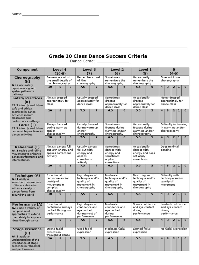GR 10 Dance Rubric | Download Free PDF | Dances | Neuropsychological ...