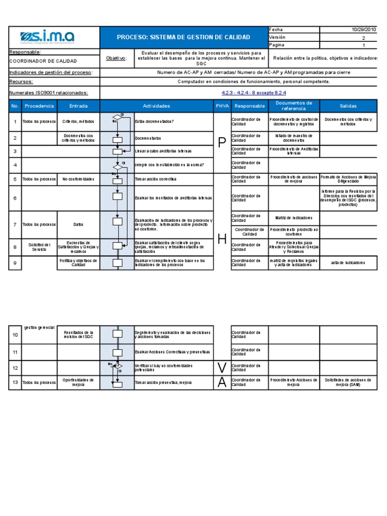 Sistema de Gestión de Calidad ISO 9001 | PDF | Calidad (comercial ...